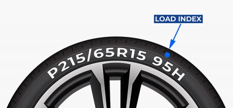 What Do The Numbers On A Tire Mean & How To Read Tire Size