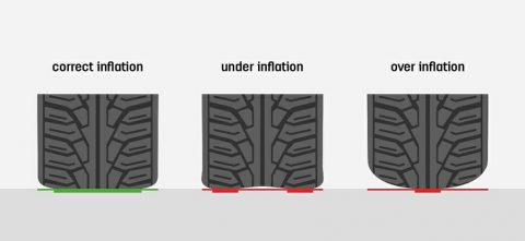 Over inflated tires Symptoms, Cause - Is it safe to drive?